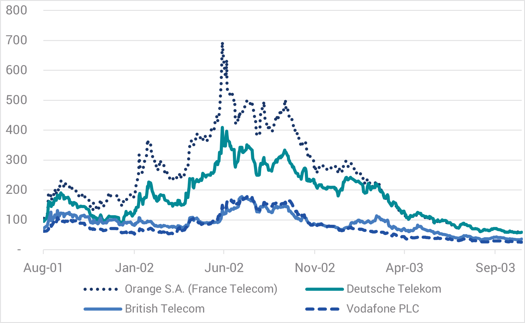 Phil Strano: AI’s debt binge draws European telco parallels - Yarra ...